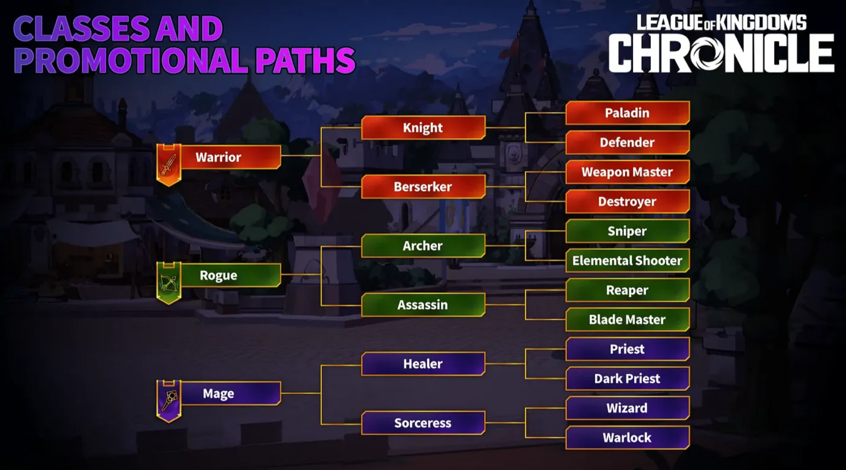 Getting Started? - LOK Chronicle – LOK Chronicle